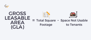 What is Gross Leasable Area (GLA)?