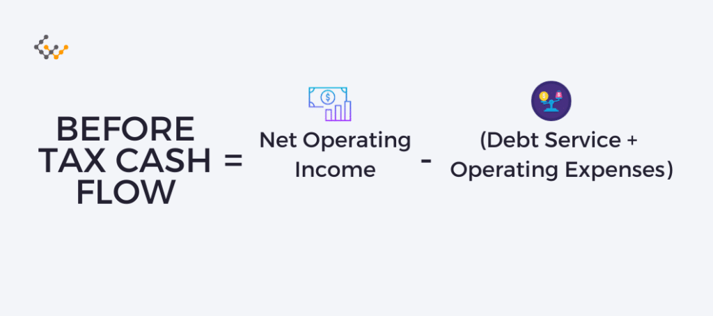 Understanding Before Tax Cash Flow in Property Investment