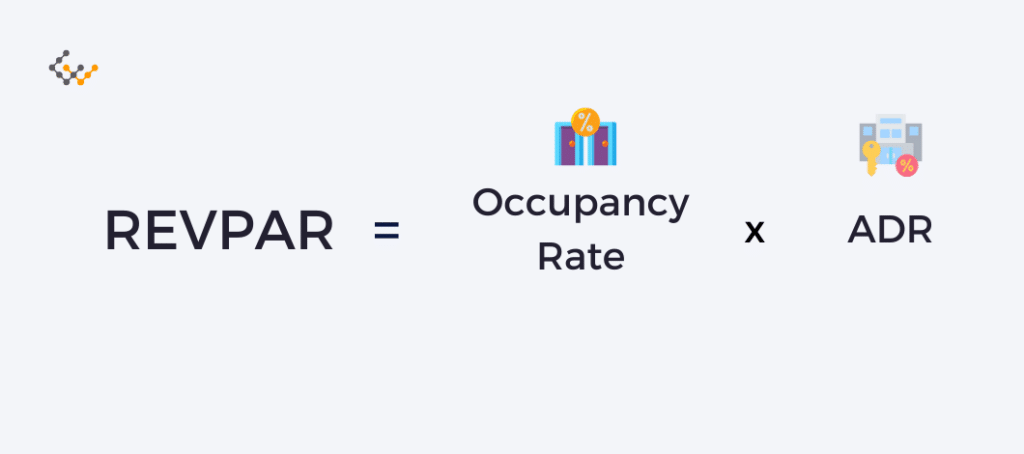 RevPAR Formula: How to Calculate Revenue Per Available Room