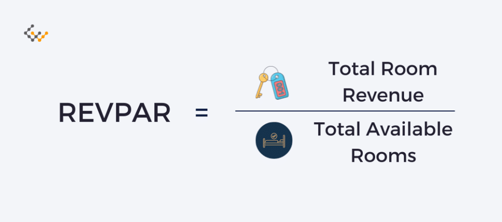 RevPAR Formula: How to Calculate Revenue Per Available Room